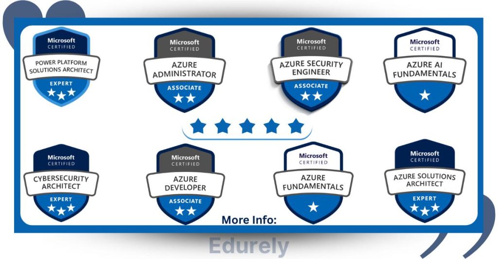 Best Paying Microsoft Certifications of 2025